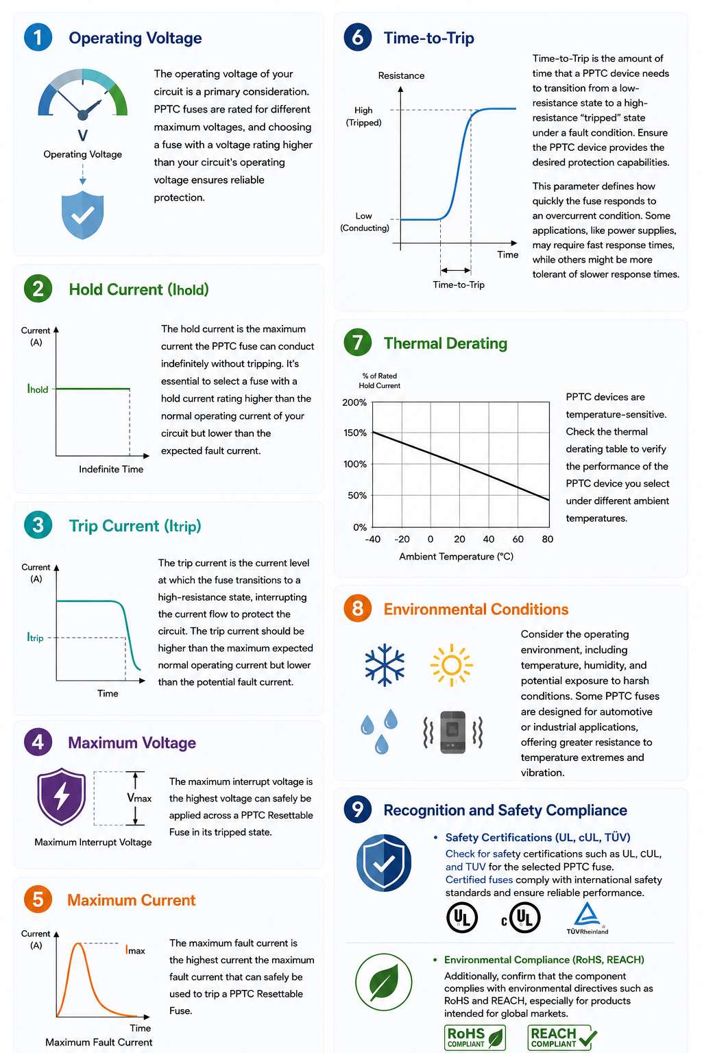 Comprehensive Guide to Selecting PPTC Resettable Fuses